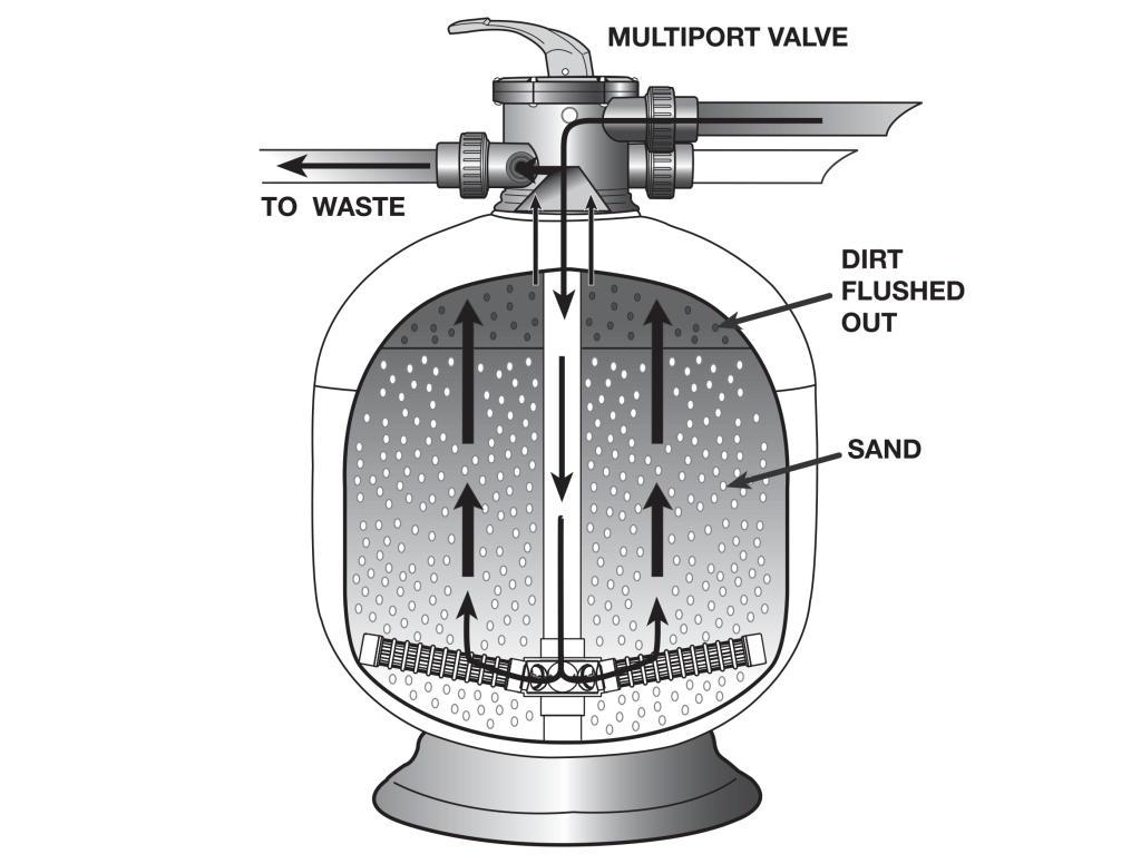 CrystalClear Media Filters | Filtration | Davey Water Australia