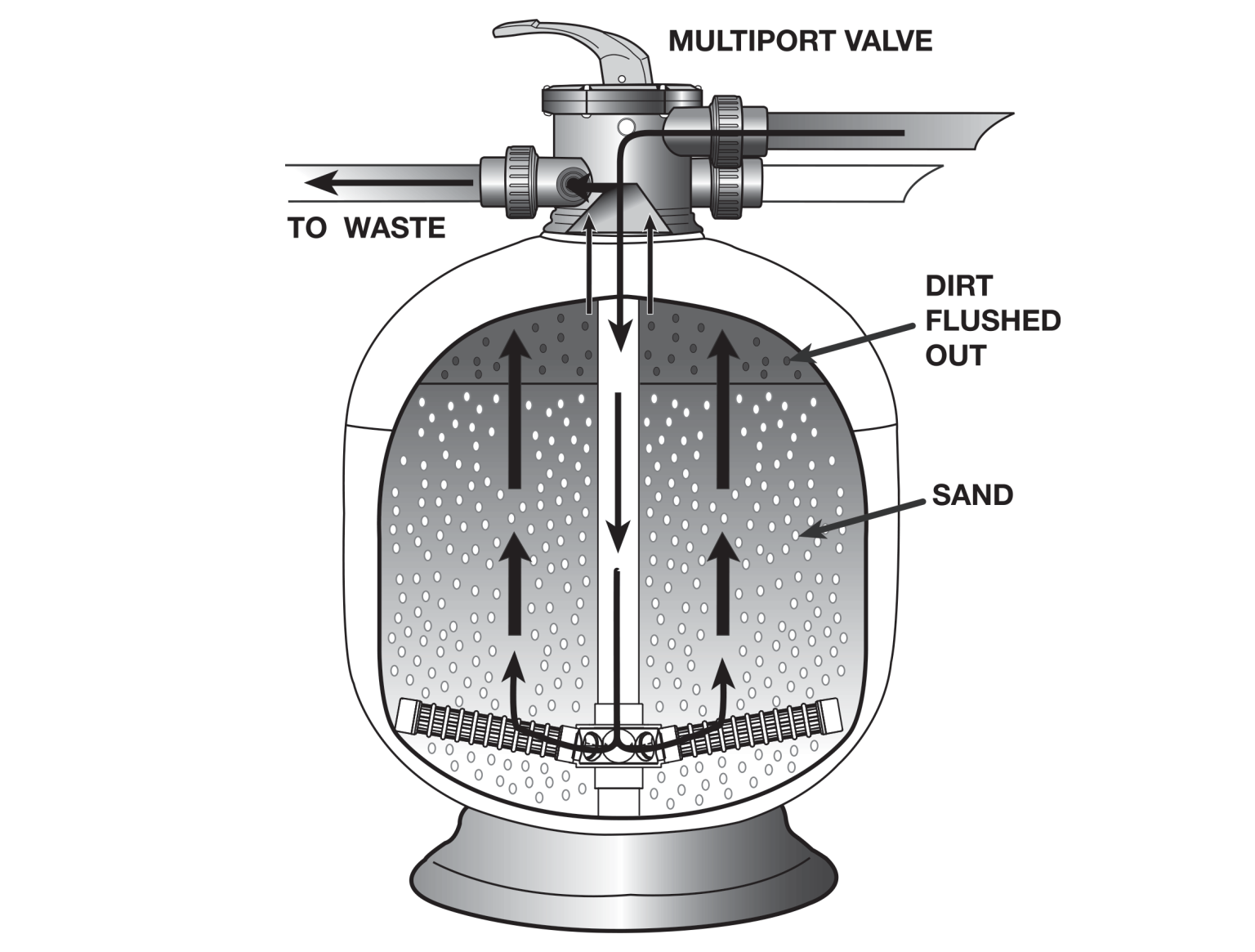 CrystalClear Media Filters | Filtration | Davey Water Australia