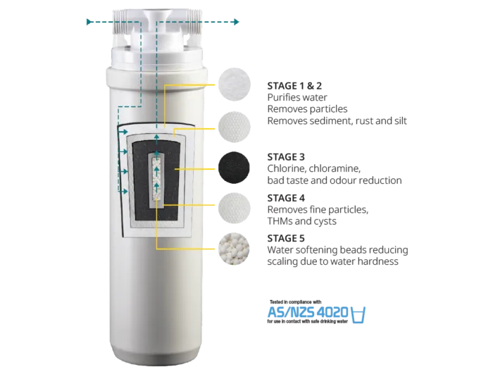 Microlene High Flow Under Bench Filtration Systems - Davey - New Zealand